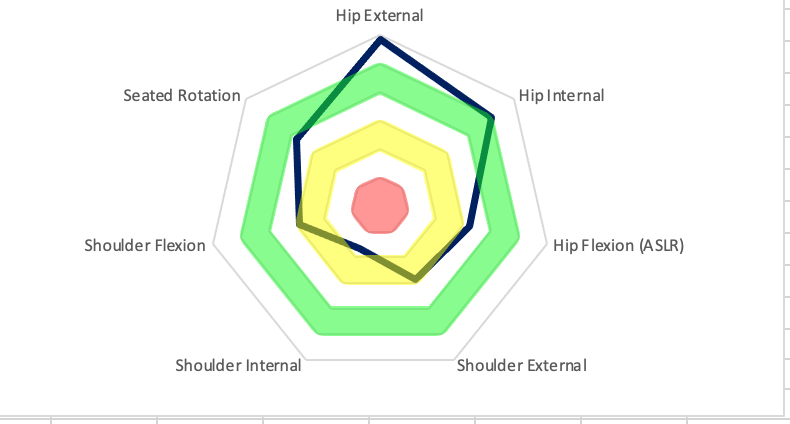 Pitcher’s Physical Profile Testing Sheet – Lehman's Baseball