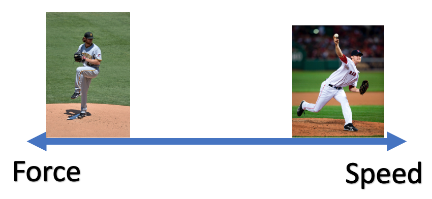 Weighted Jumps & Throwing Velocity – Research – Lehman's Baseball