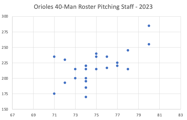 Shapes and Sizes of Pitchers in the American League East – Lehman's ...