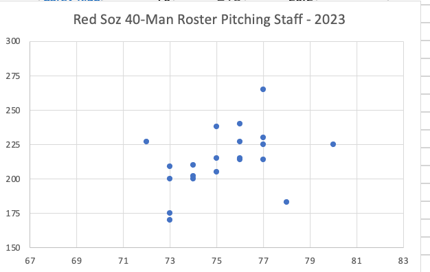 Shapes and Sizes of Pitchers in the American League East – Lehman's ...
