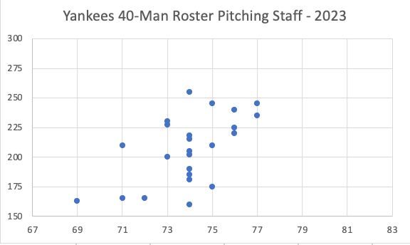 Shapes and Sizes of Pitchers in the American League East – Lehman's ...